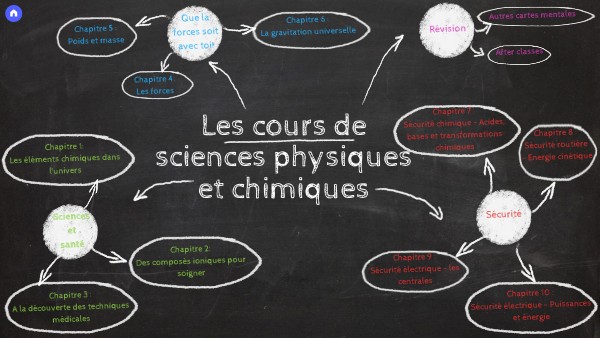 Programme 3ème | Genially