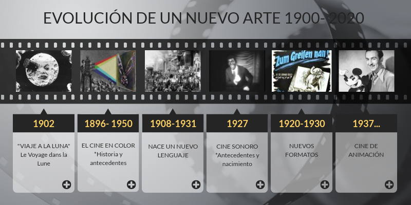HISTORIA DEL CINE 1896- 1937 PARTE I copia | Genially