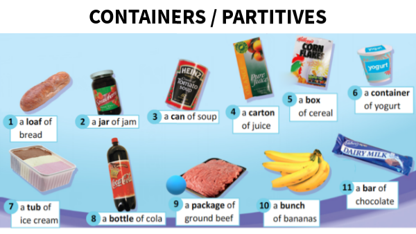 CONTAINERS / PARTITIVES | Genially