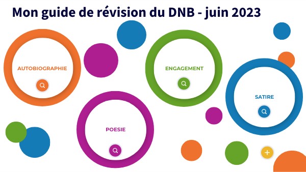 Révision DNB 2023 | Genially