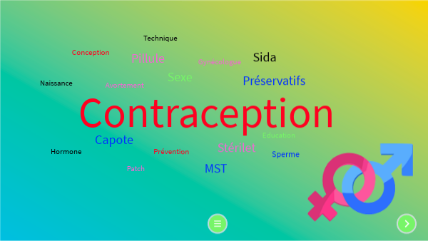 La contraception | Genially