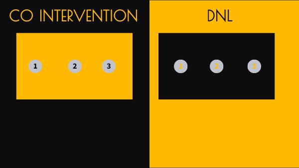 co intervention et dnl