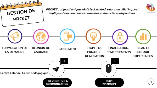 Gestion de projet | Genially