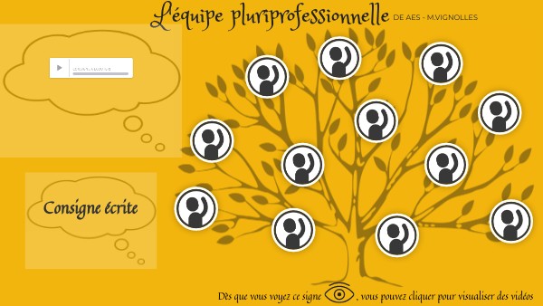 AES- Equipe Pluriprofessionnelle | Genially