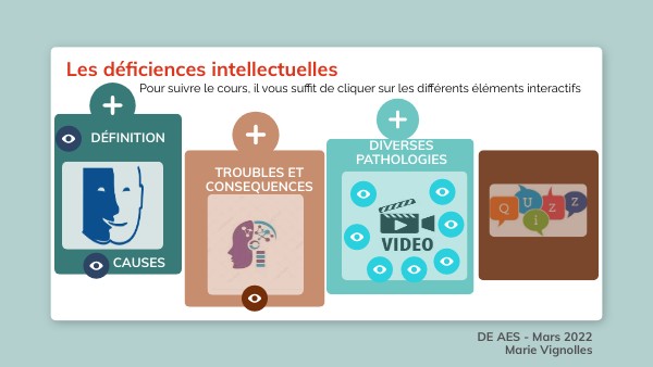 AES- Déficience Intellectuelle | Genially