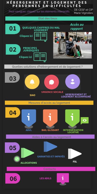 CIP/DECESF : Hébergement et Logement accompagné