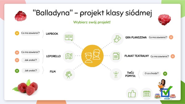 Balladyna - projekt klas siódmych | Genially