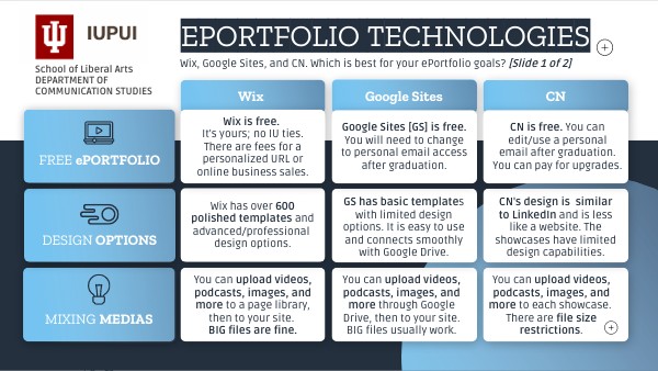 ePortfolio Technologies Comparative Table | Genially