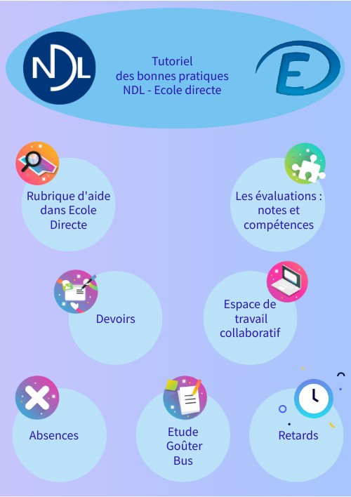 Guide Ecole Directe NDL | Genially