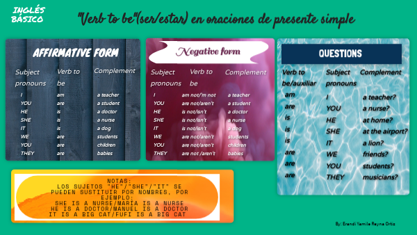 Verb to be | Genially