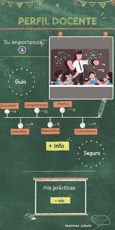 Perfil docente | Genially