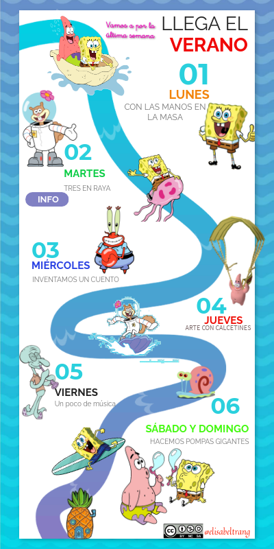 Penúltima semana | Genially