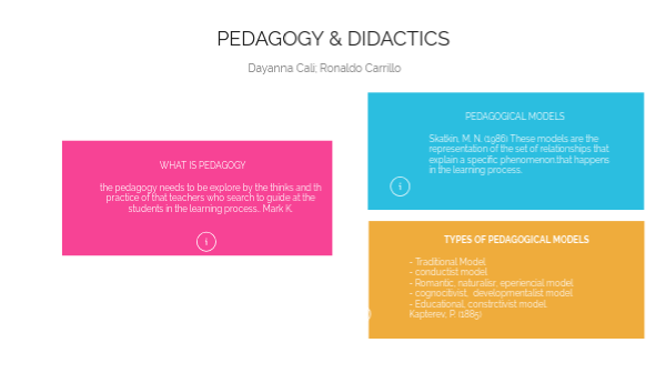 Pedagogy Dayanna Cali & Ronaldo Carrillo | Genially