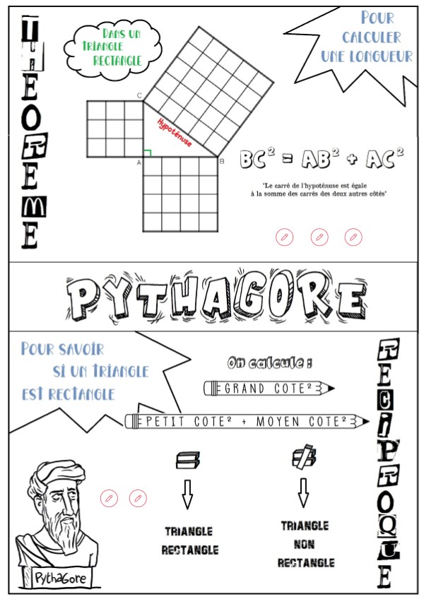 Pythagore (3e)