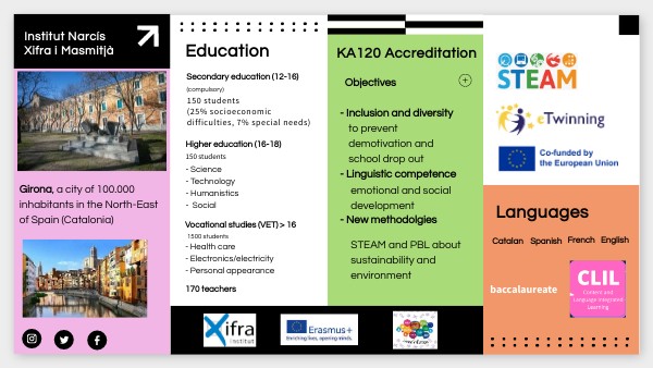 INS Xifra_Berlin 2023 | Genially