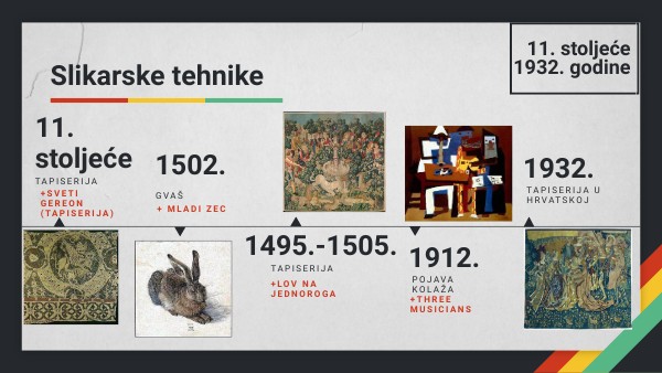 CHRONOLOGICAL LINE | Genially