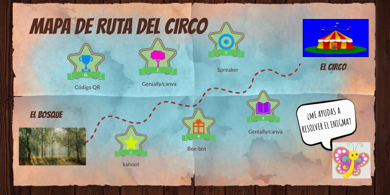 MAPA DE RUTA DEL CIRCO | Genially