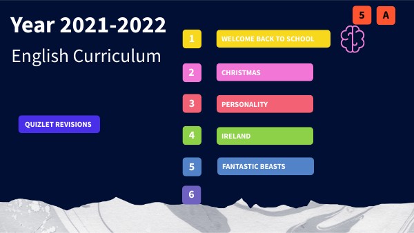 5A programme 21-22 | Genially