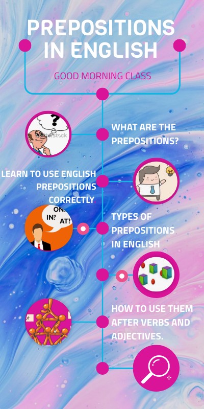 Prepositions. | Genially