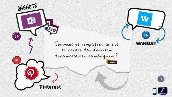 3e café-rencontre | Genially