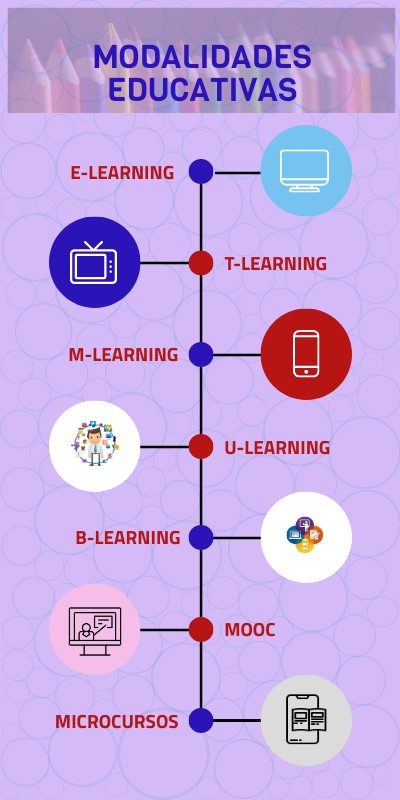 Modalidades_Educativas | Genially