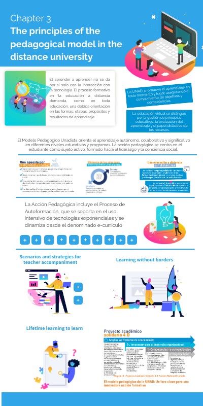 Capitulo 3 | Genially