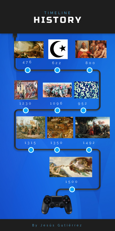 Timeline History | Genially