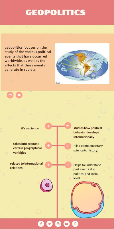 Geopolitics and environment