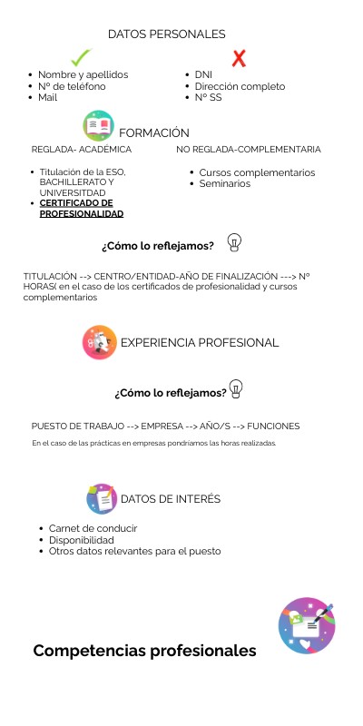 Cómo organizar tu CV | Genially