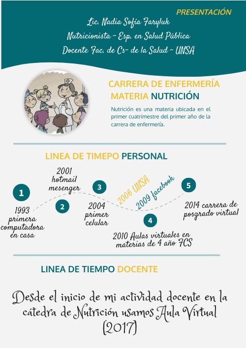 INFO ONDULADA | Genially