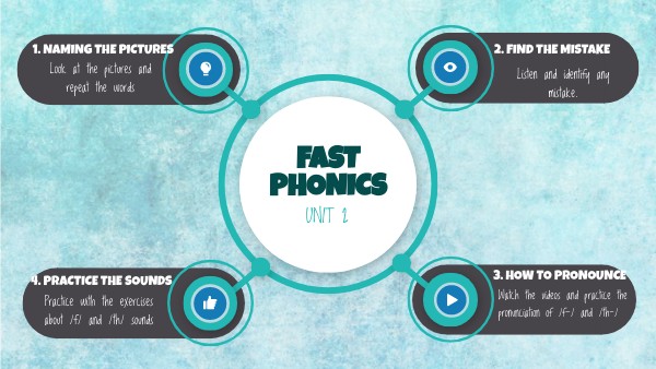 FAST PHONICS UNIT 2 | Genially