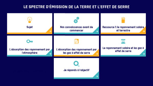 Le spectre démission de la terre et l'efet de serre