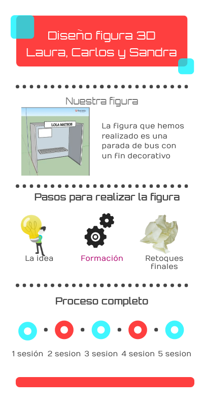 figura tic | Genially