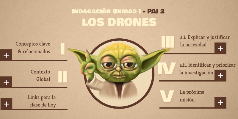 PAI 2 - CRITERIO A 1/2 - UNIDAD 1