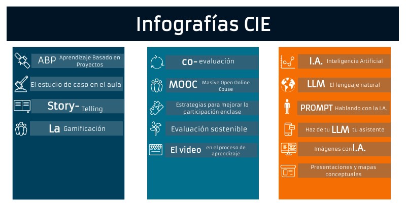 FIGURES AND DATA | Genially