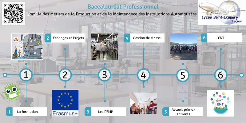 Informations Bac Pro MSPC | Genially