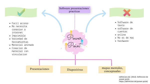 mentefacto power point | Genially