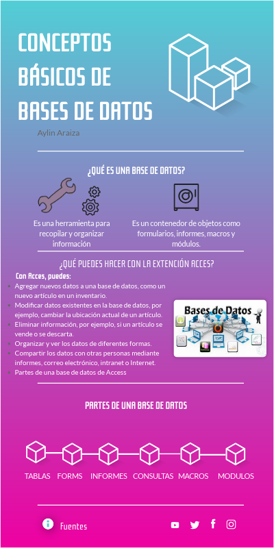 BASES DE DATOS | Genially