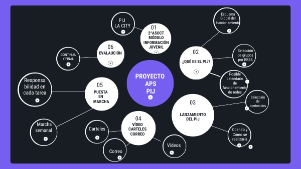 MAPA Proyecto APS PIJ