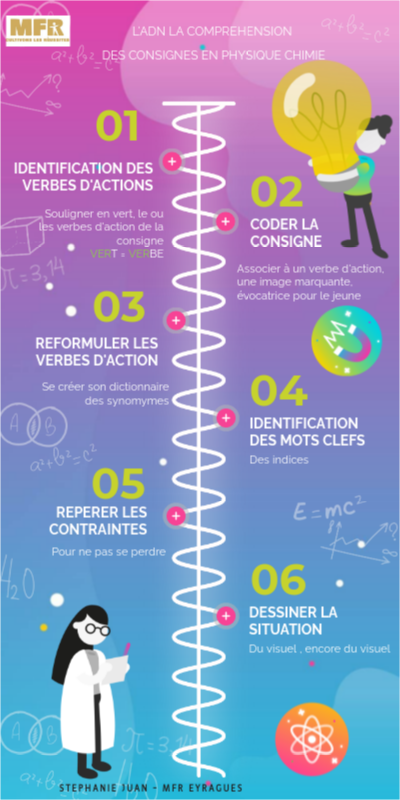 CONSIGNES EN CHIMIE PHYSIQUE | Genially