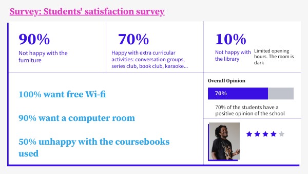 Report EOI Alicante | Genially