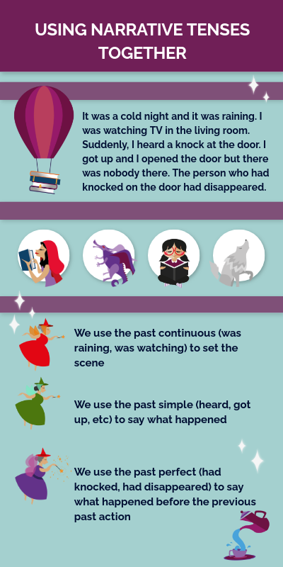 Narrative Tenses B1 | Genially