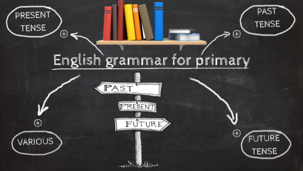 ENGLISH GRAMMAR | Genially