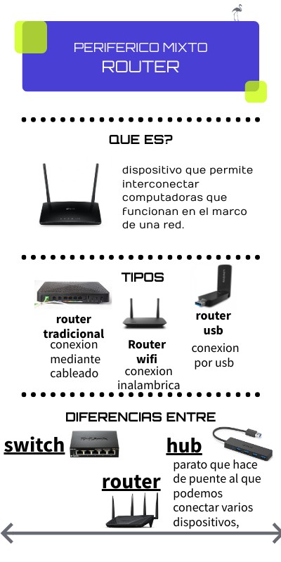 router David Blanco | Genially