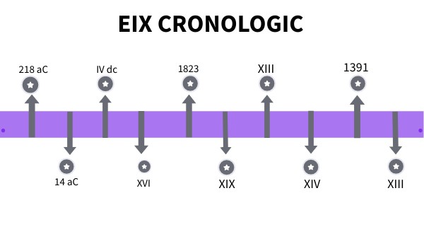 eix cronologic