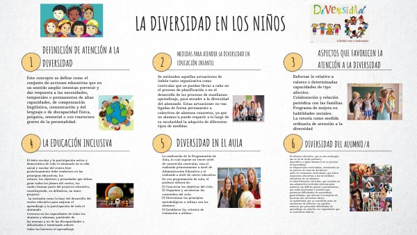La diversidad en los niños | Genially