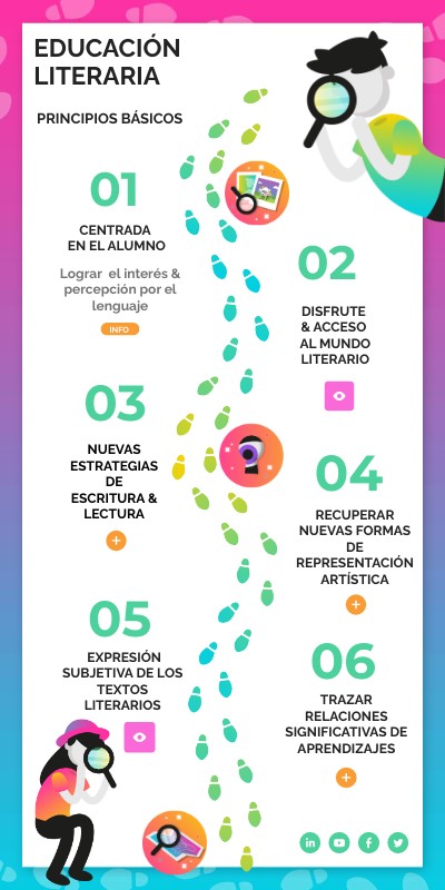 Educación Literaria | Genially