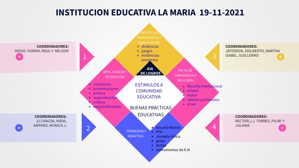 DIA DE LOGROS | Genially