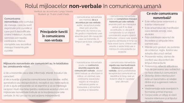 Rolul mijloacelor non-verbale în comunicarea umană | Genially