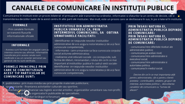 CANALELE DE COMUNICARE ÎN INSTITUŢII PUBLICE | Genially